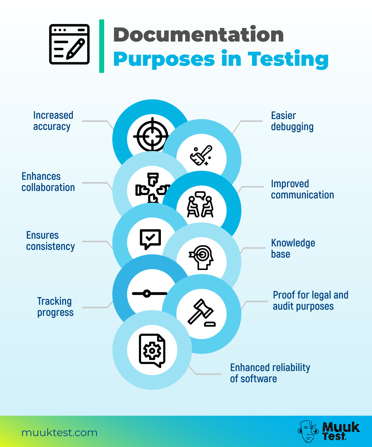 Best Practices for Software Testing Documentation