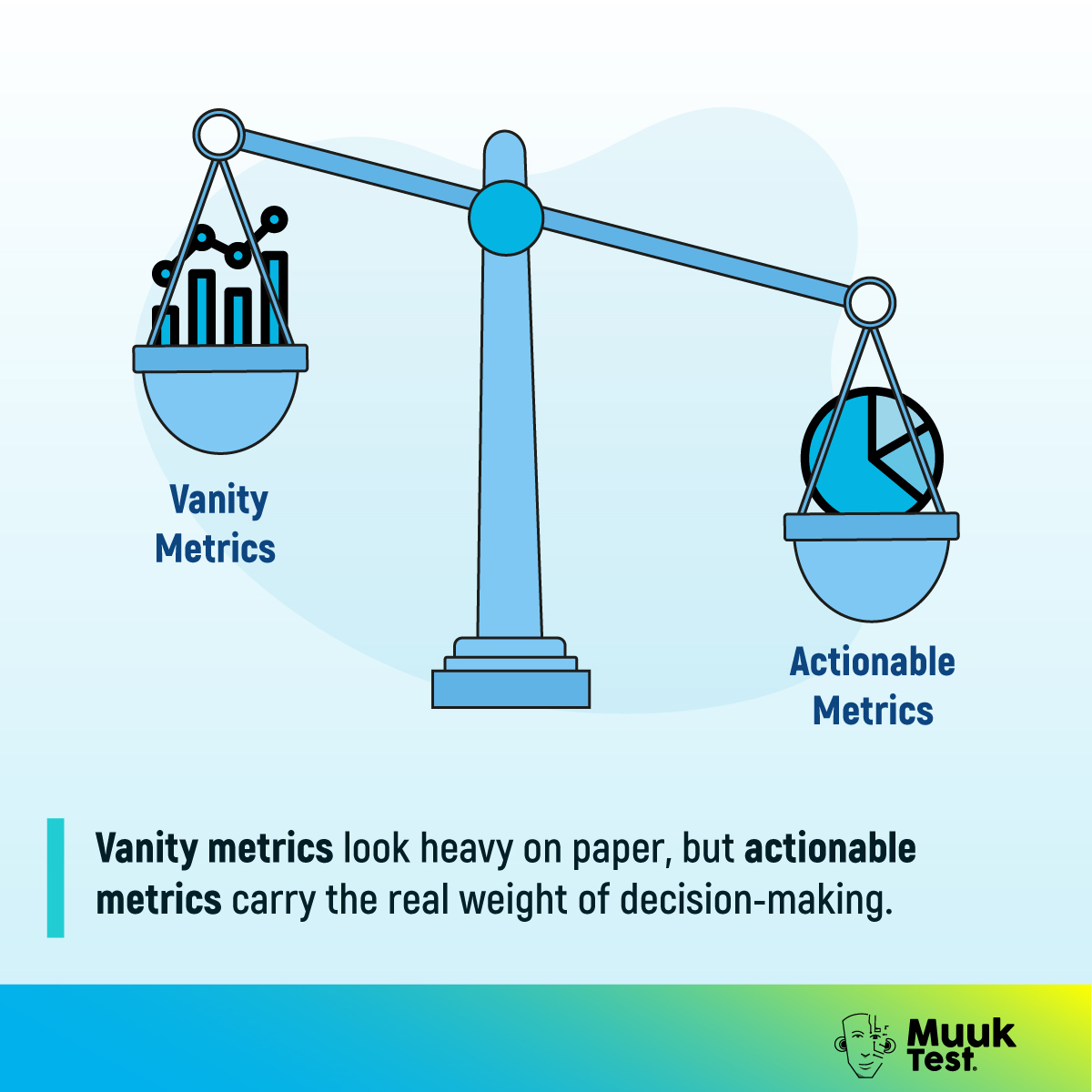 Meaningful QA Metrics in Software Testing That Drive Quality |MuukTest