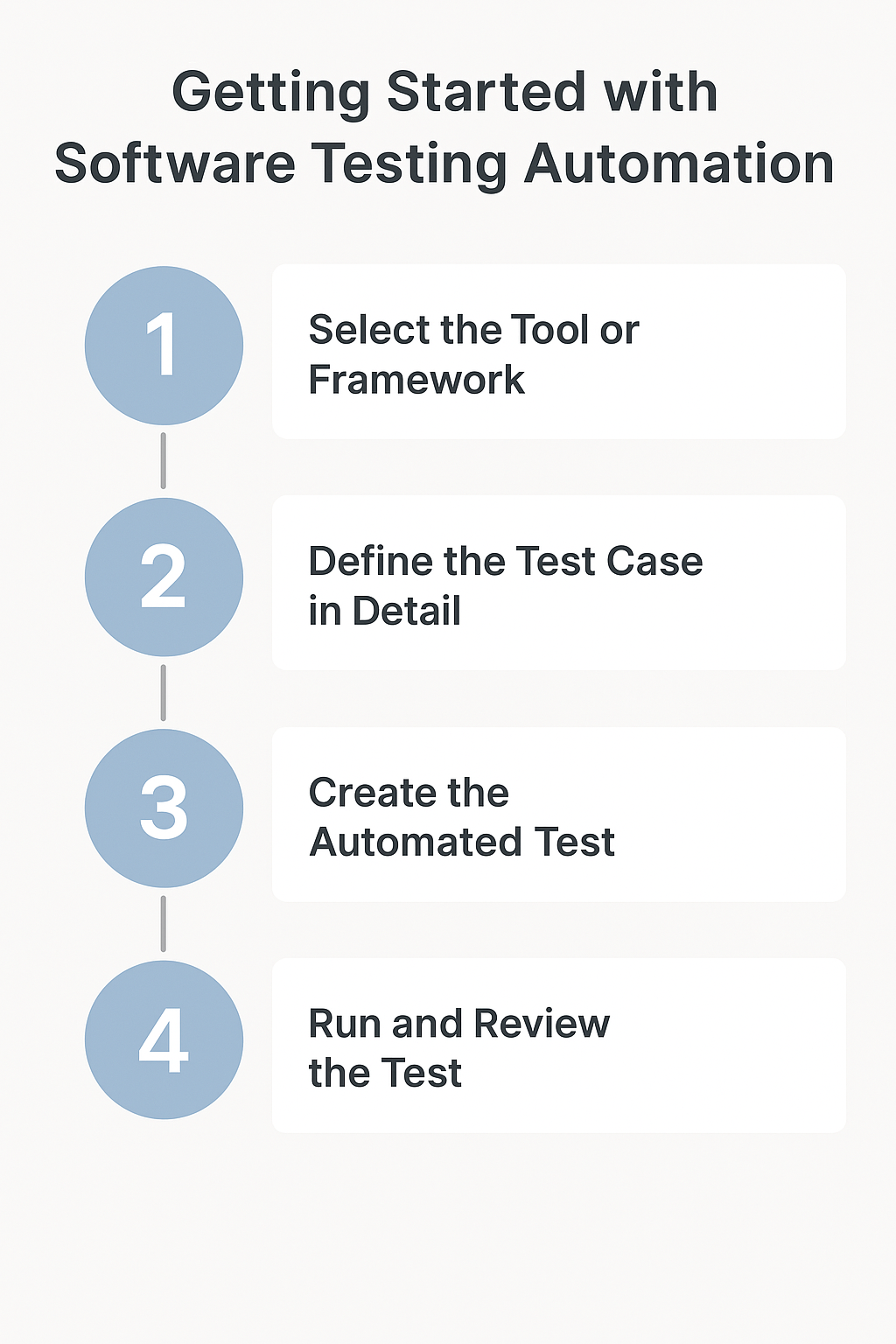 Software Testing Automation: Benefits, Tools & How to Start