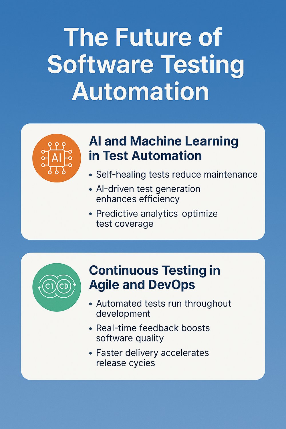 Software Testing Automation Guide | Benefits, Tools & How to Start