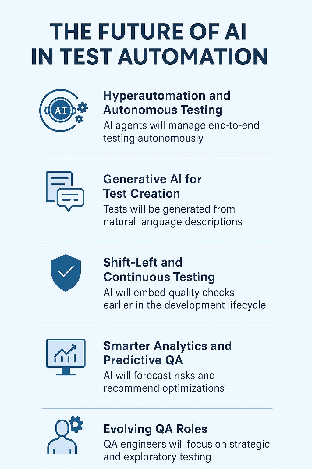 10 Best AI Based Test Automation Tools in 2025