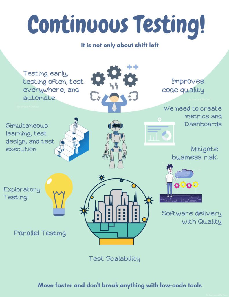 Key Factors for Selecting a Codeless Automation Testing Tool Key Factors for Selecting a Codeless Automation Testing Tool