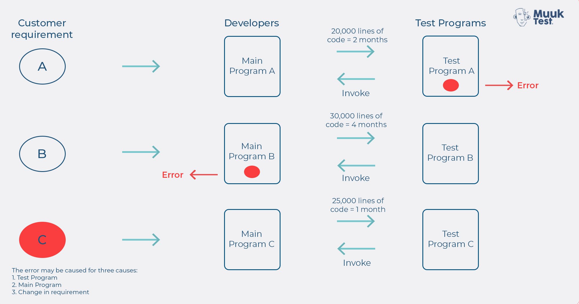White Box Testing: 6 Types & Techniques