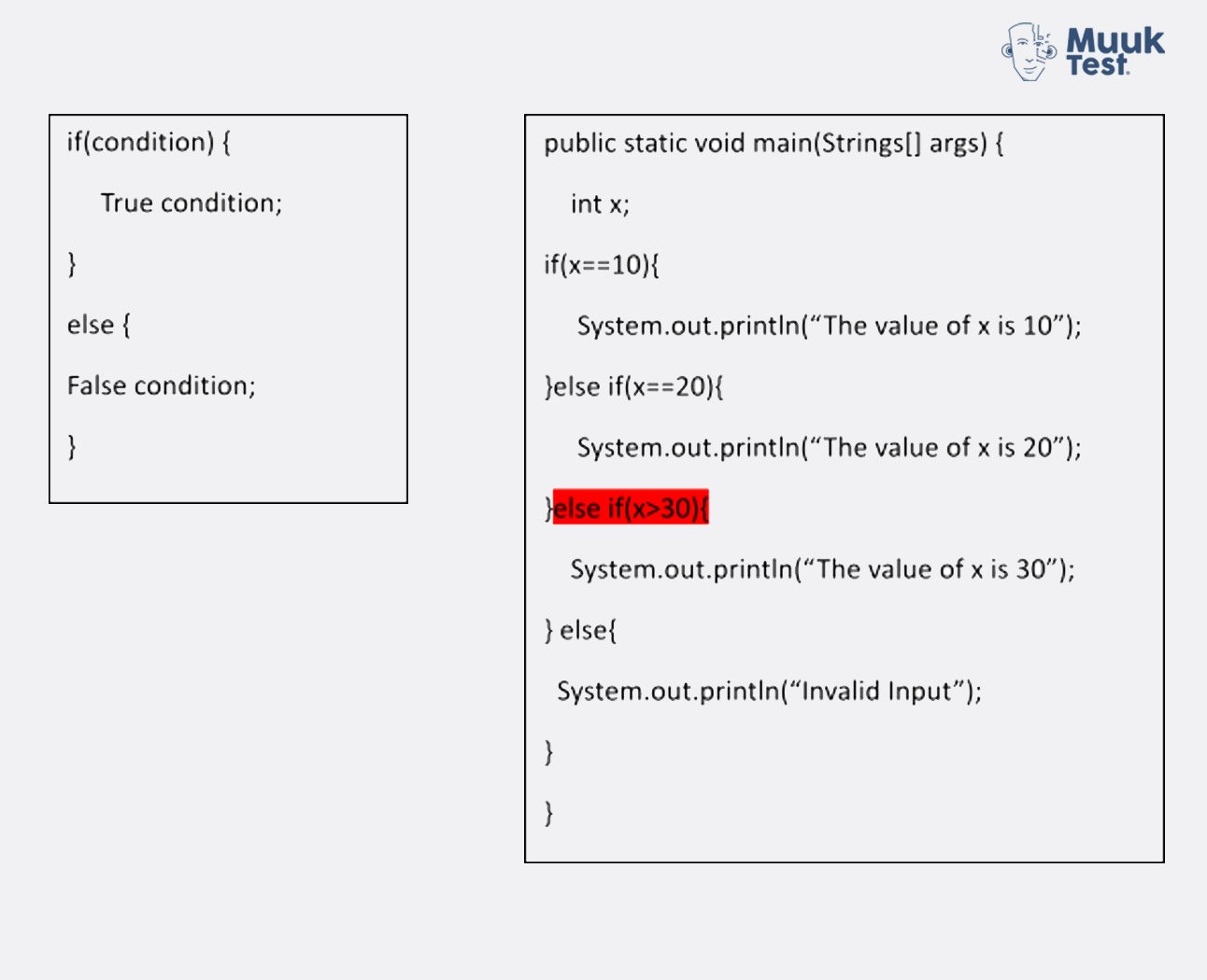 White Box Testing: 6 Types & Techniques