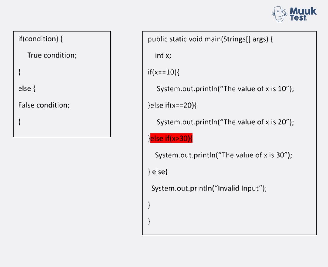 White Box Testing: 6 Types & Techniques