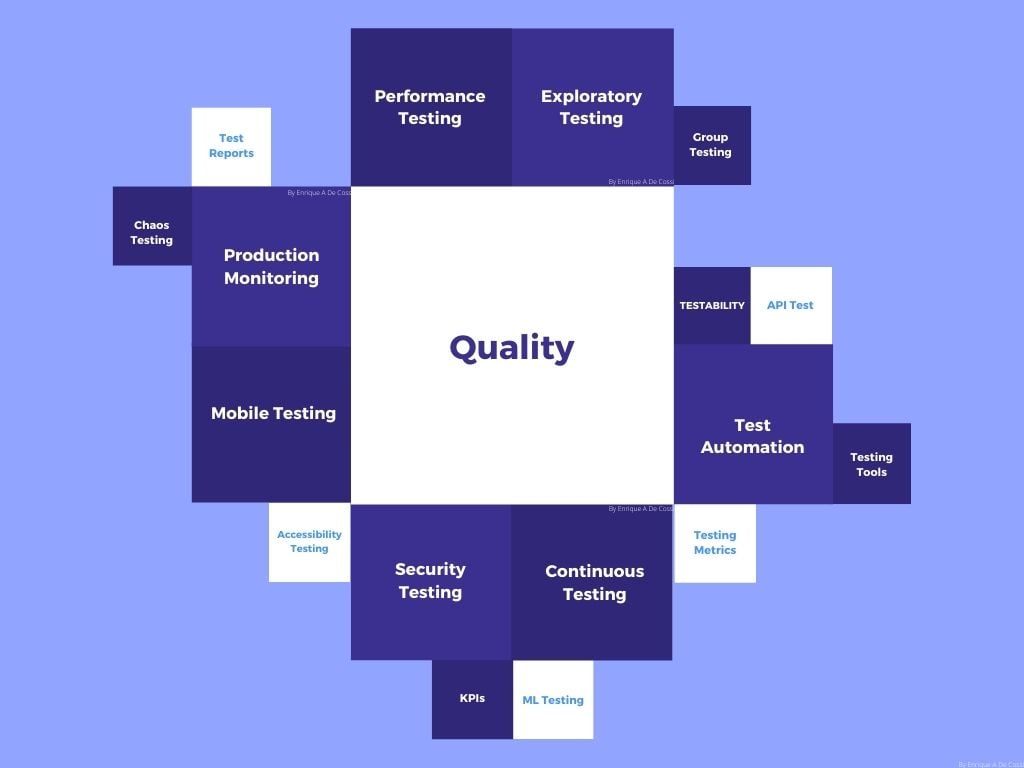 7 Top QA Roles in Software Testing Explained (2025)