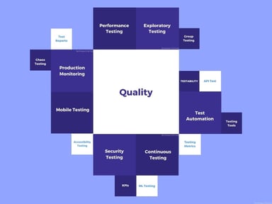7 Top QA Roles in Software Testing Explained (2025)
