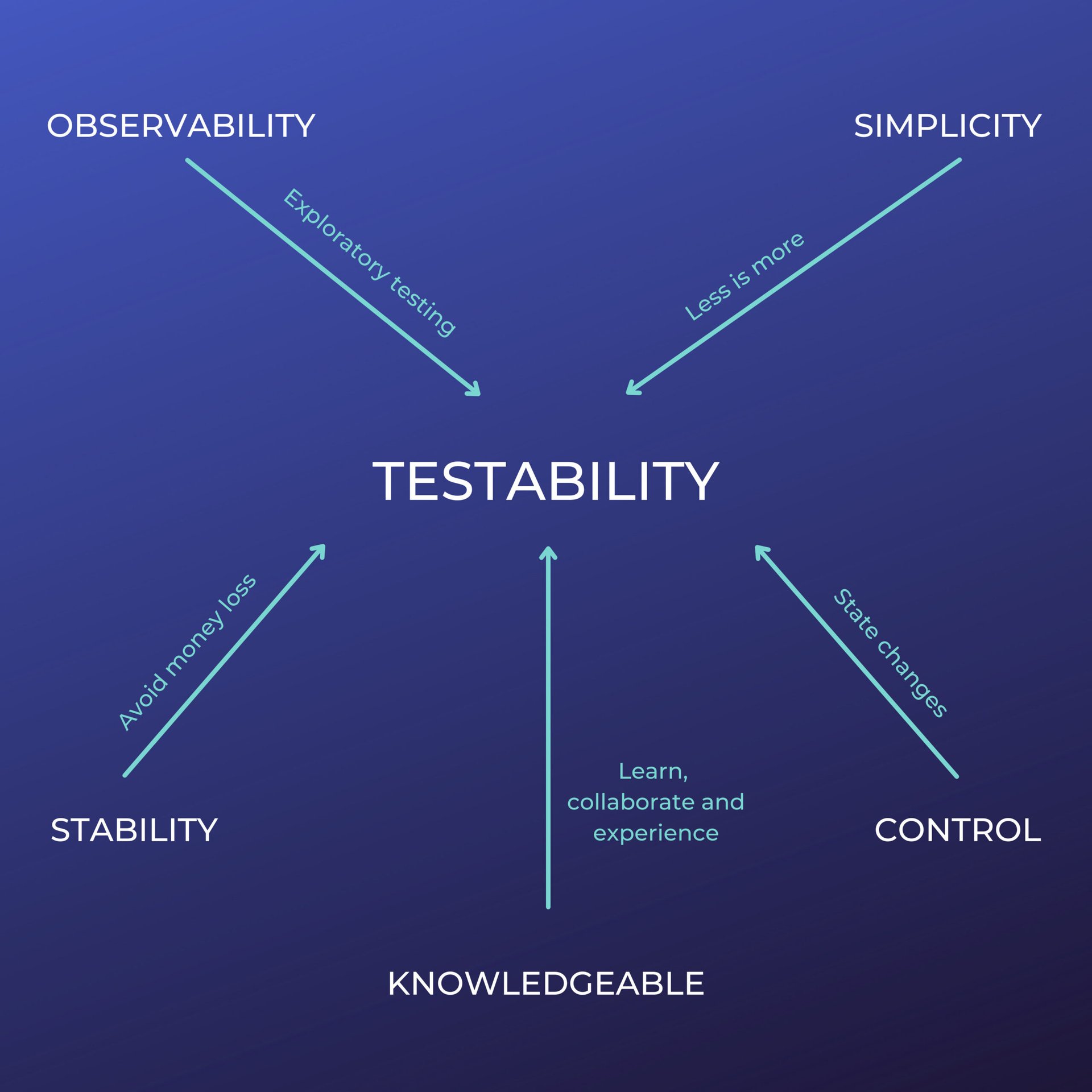 5 Keys to Testability in Software Engineering