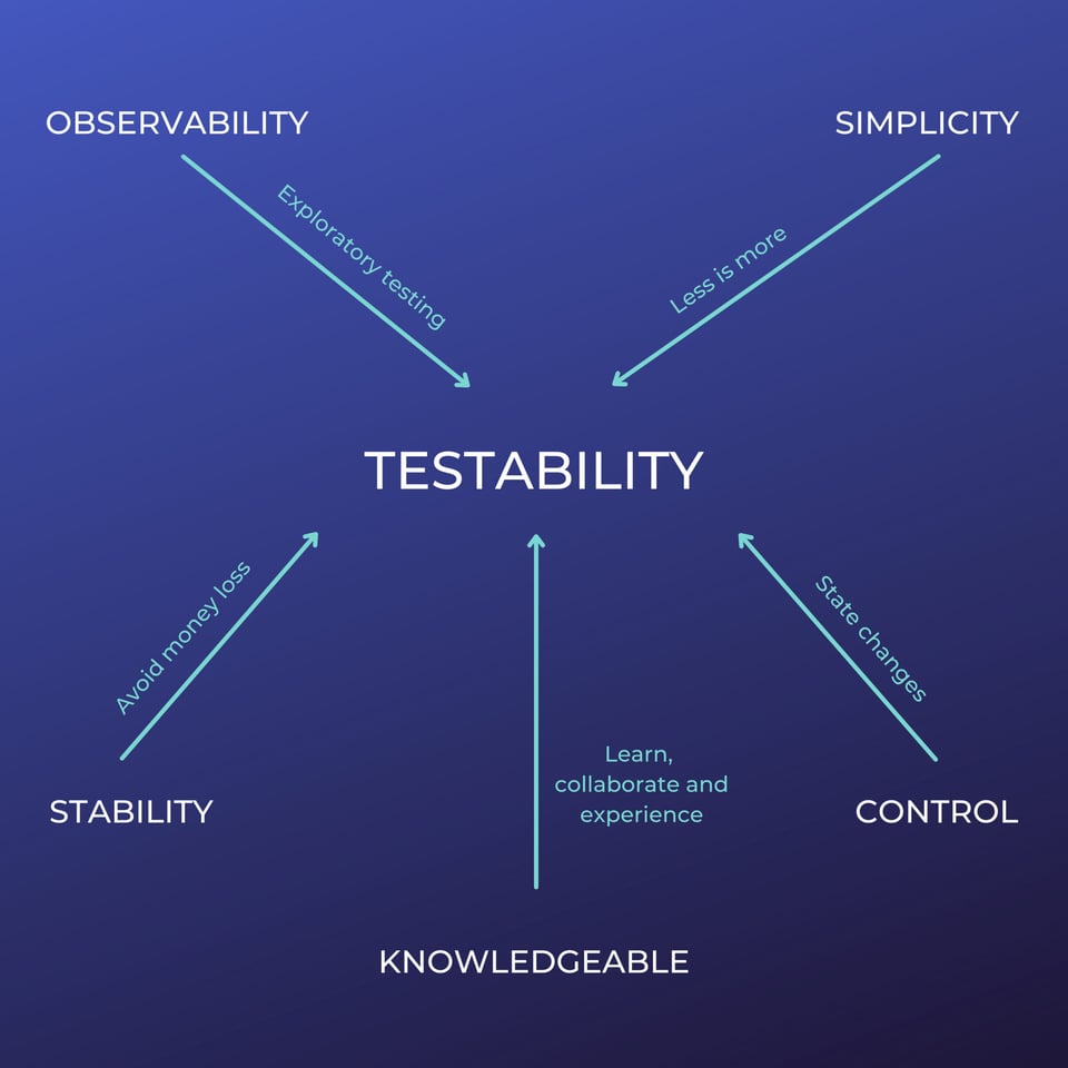 5 Keys to Testability in Software Engineering