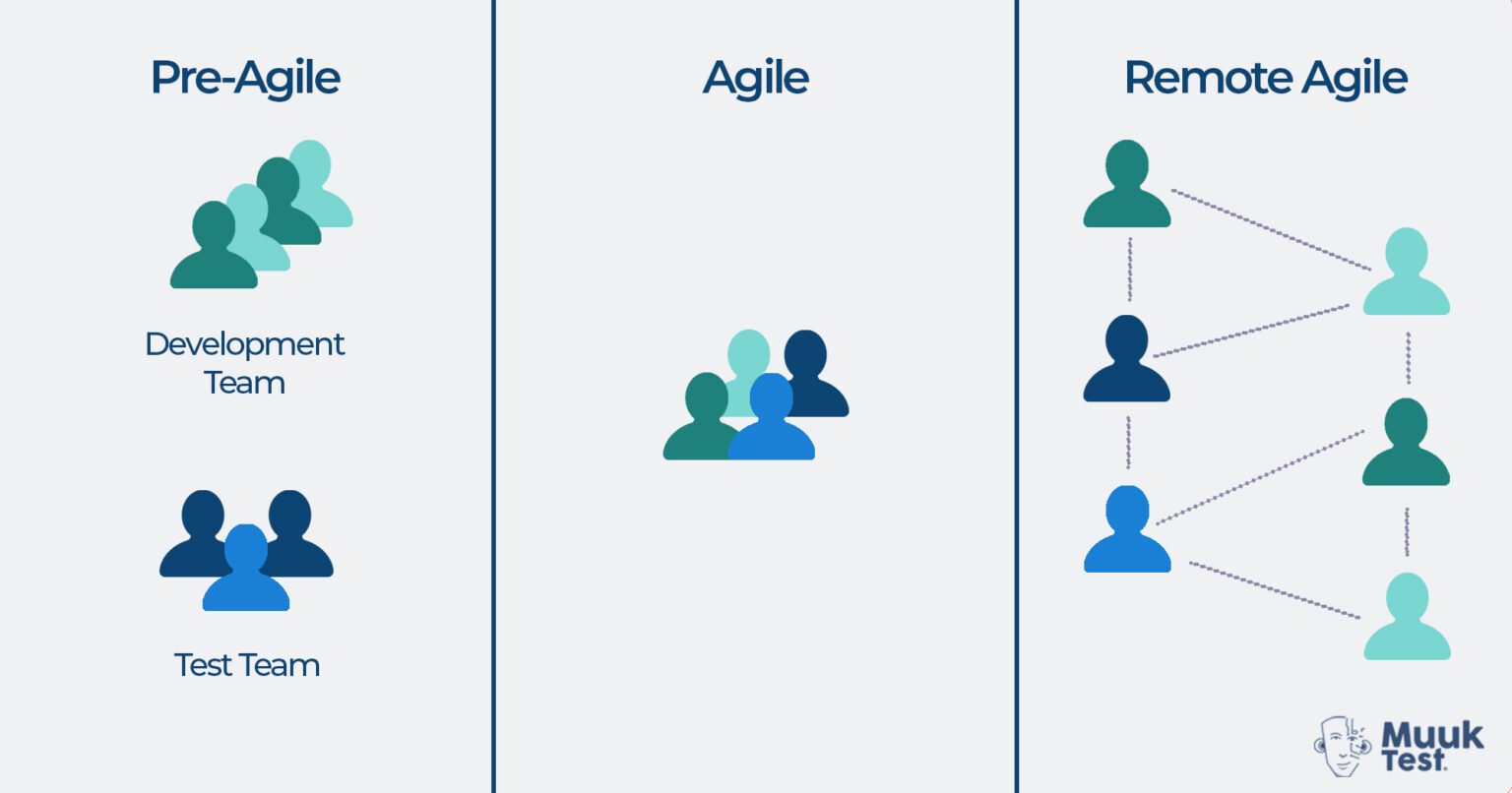 7 Tips To Build A Highly Effective Remote Qa Team