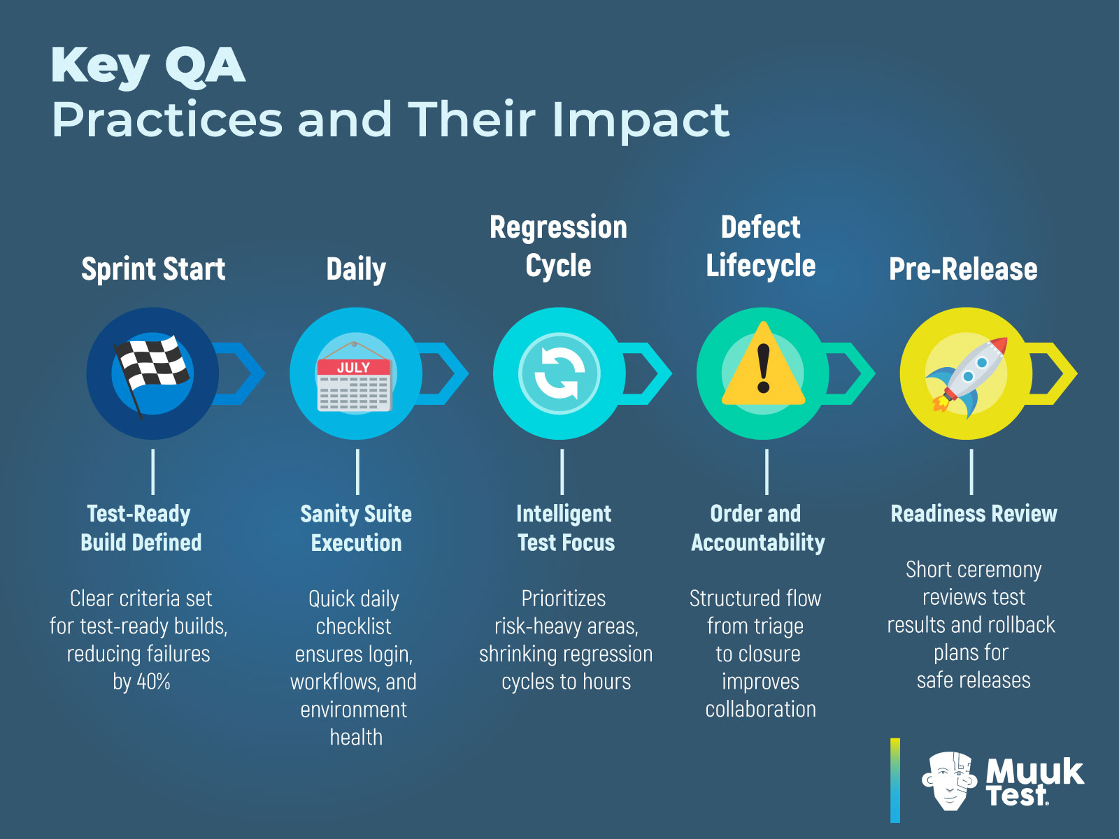 How QA Brings Stability to Fast-Growing Software Teams