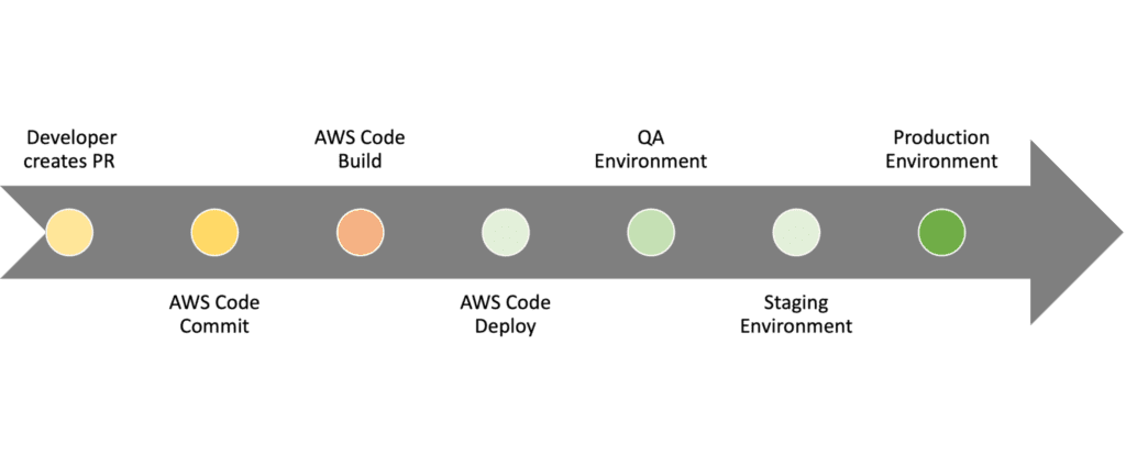 AWS Infrastructure Testing: A Comprehensive Guide