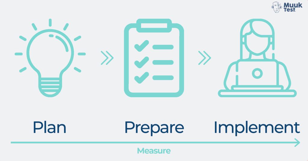 Team Automation: A Guide to QA Team Efficiency