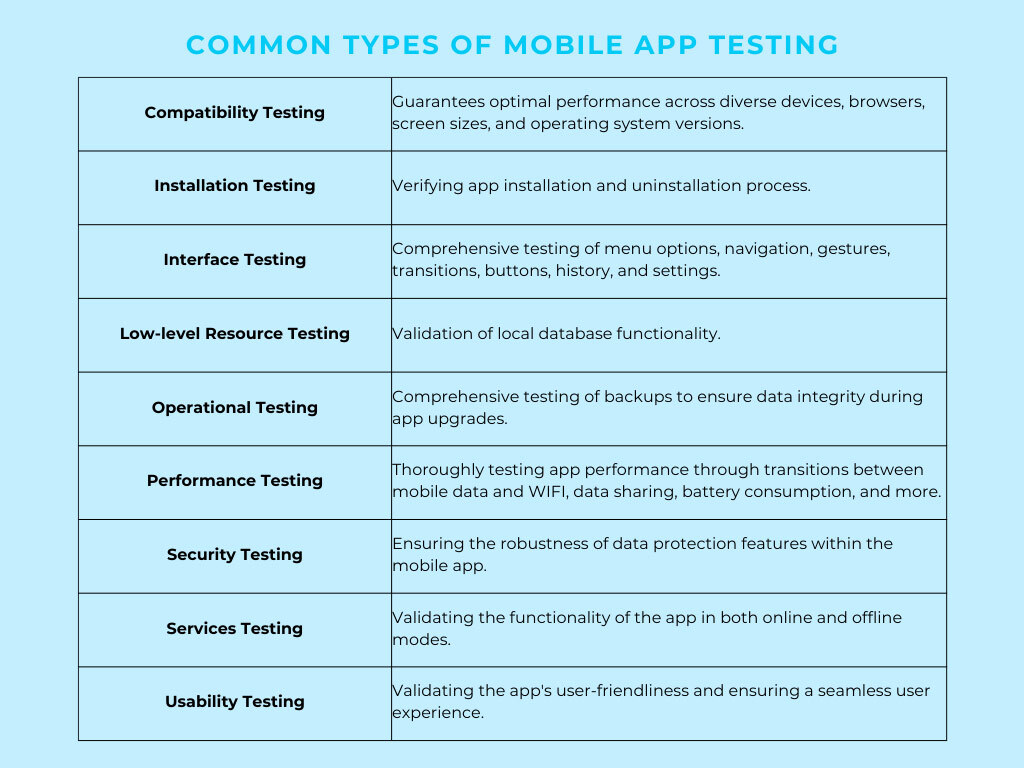 Mobile App Testing Strategy: The Ultimate 2025 Guide