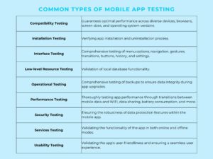 Mobile App Testing Strategy: The Ultimate 2025 Guide