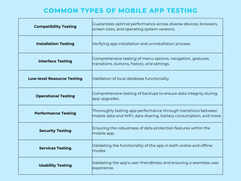 Mobile App Testing Strategy The Ultimate 2025 Guide