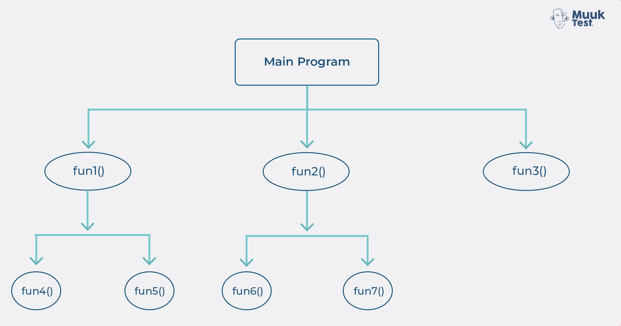 White Box Testing: 6 Types & Techniques