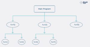 White Box Testing: 6 Types & Techniques