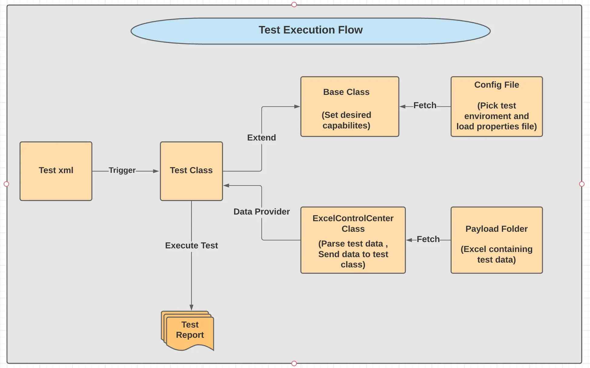 Selenium Framework: The Ultimate Guide (2025)
