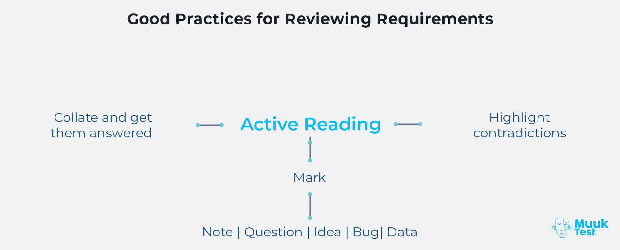 Review Requirements: 5 Steps to Perfect Implementation