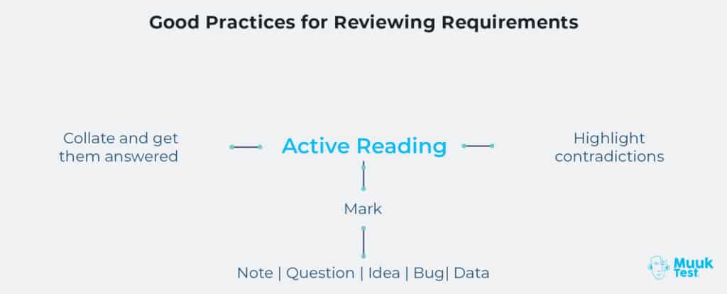 Review Requirements: 5 Steps to Perfect Implementation