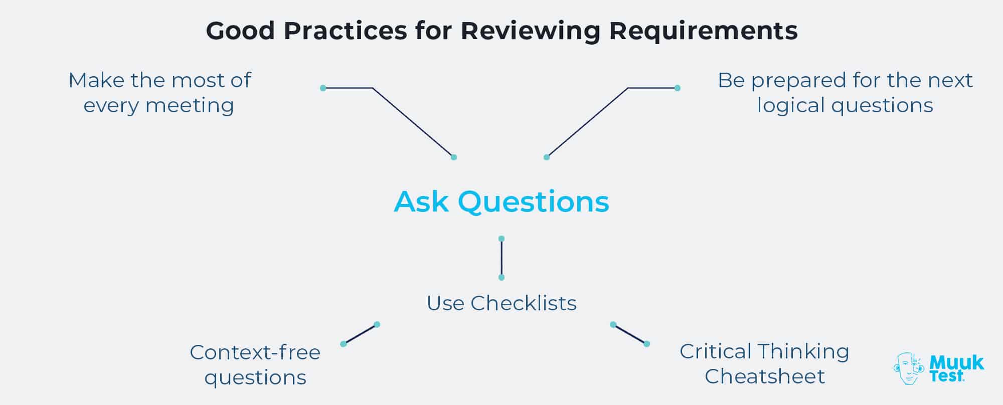 Review Requirements: 5 Steps to Perfect Implementation