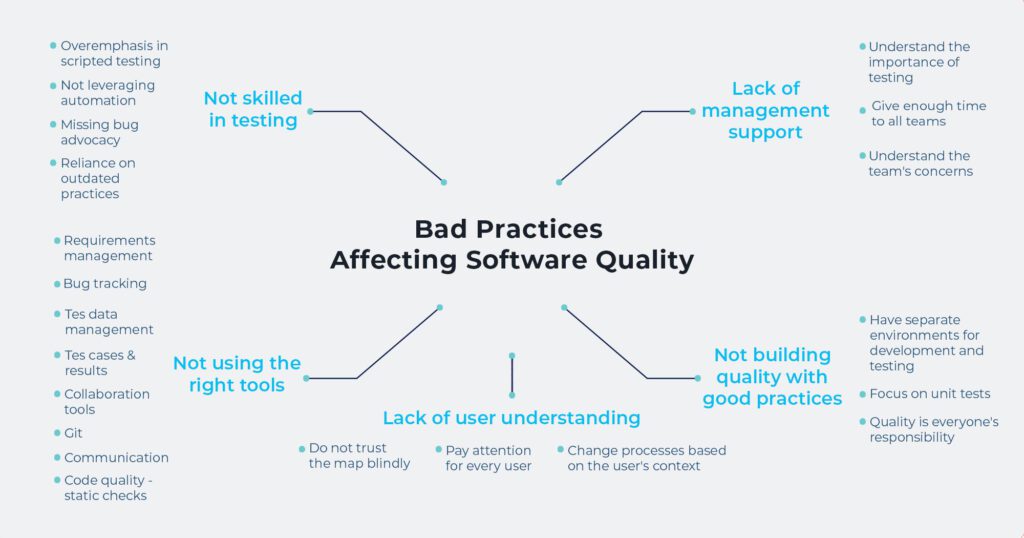 The Impact of Poor Software Quality: 5 Critical Mistakes