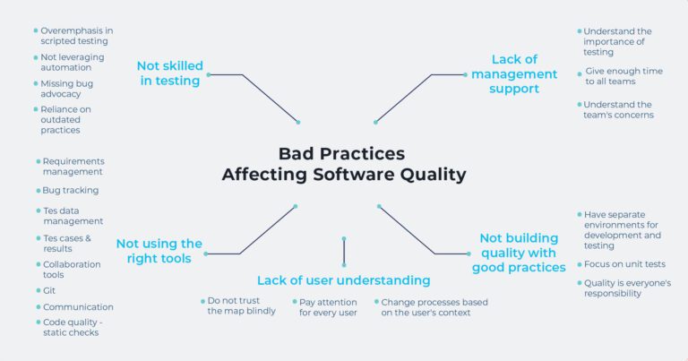 The Impact of Poor Software Quality: 5 Critical Mistakes