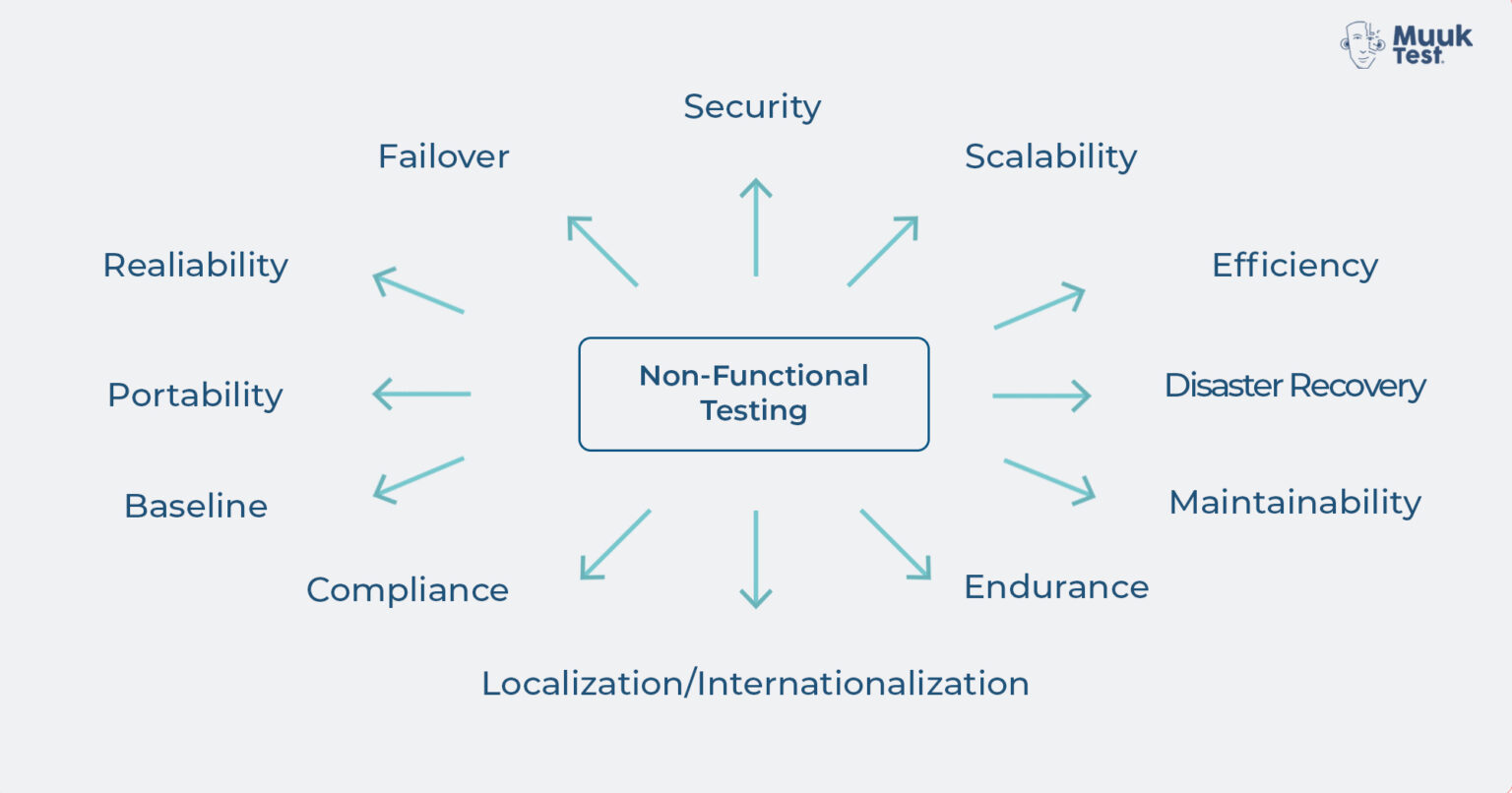 Why Is Non-Functional Testing Essential?