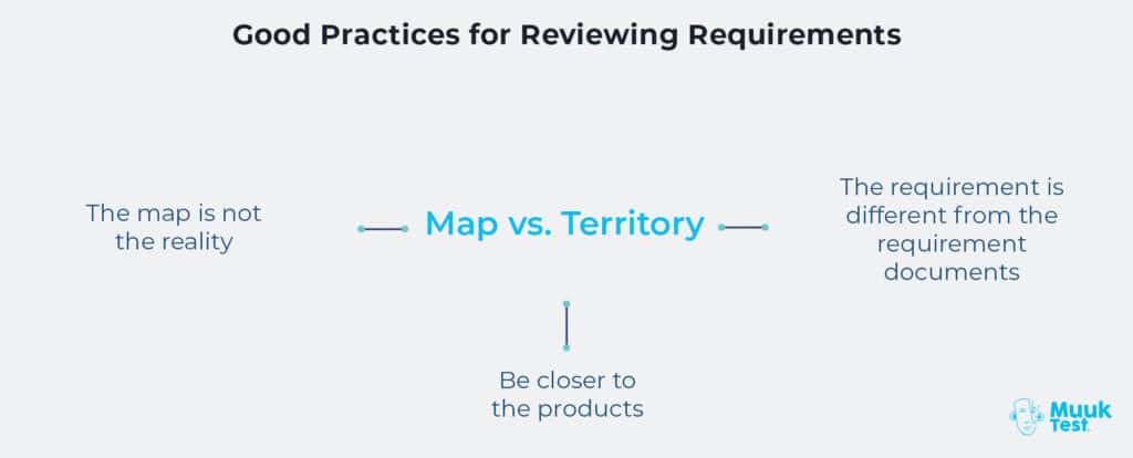 Review Requirements: 5 Steps to Perfect Implementation