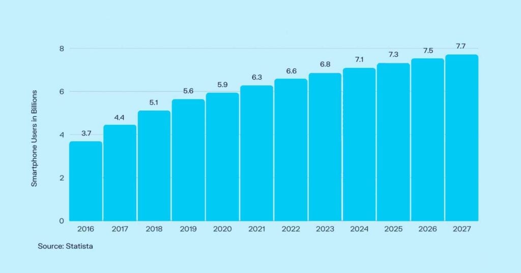 Mobile App Testing Strategy The Ultimate 2025 Guide