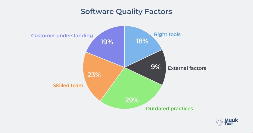 The Impact of Poor Software Quality: 5 Critical Mistakes