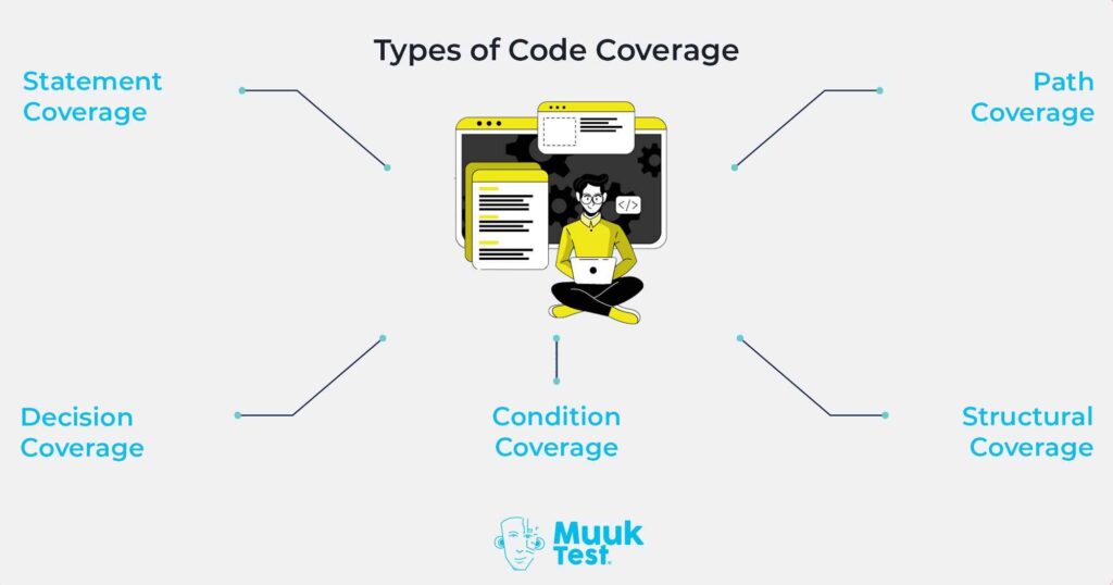 Test Coverage 101 A Practical Guide For 2025