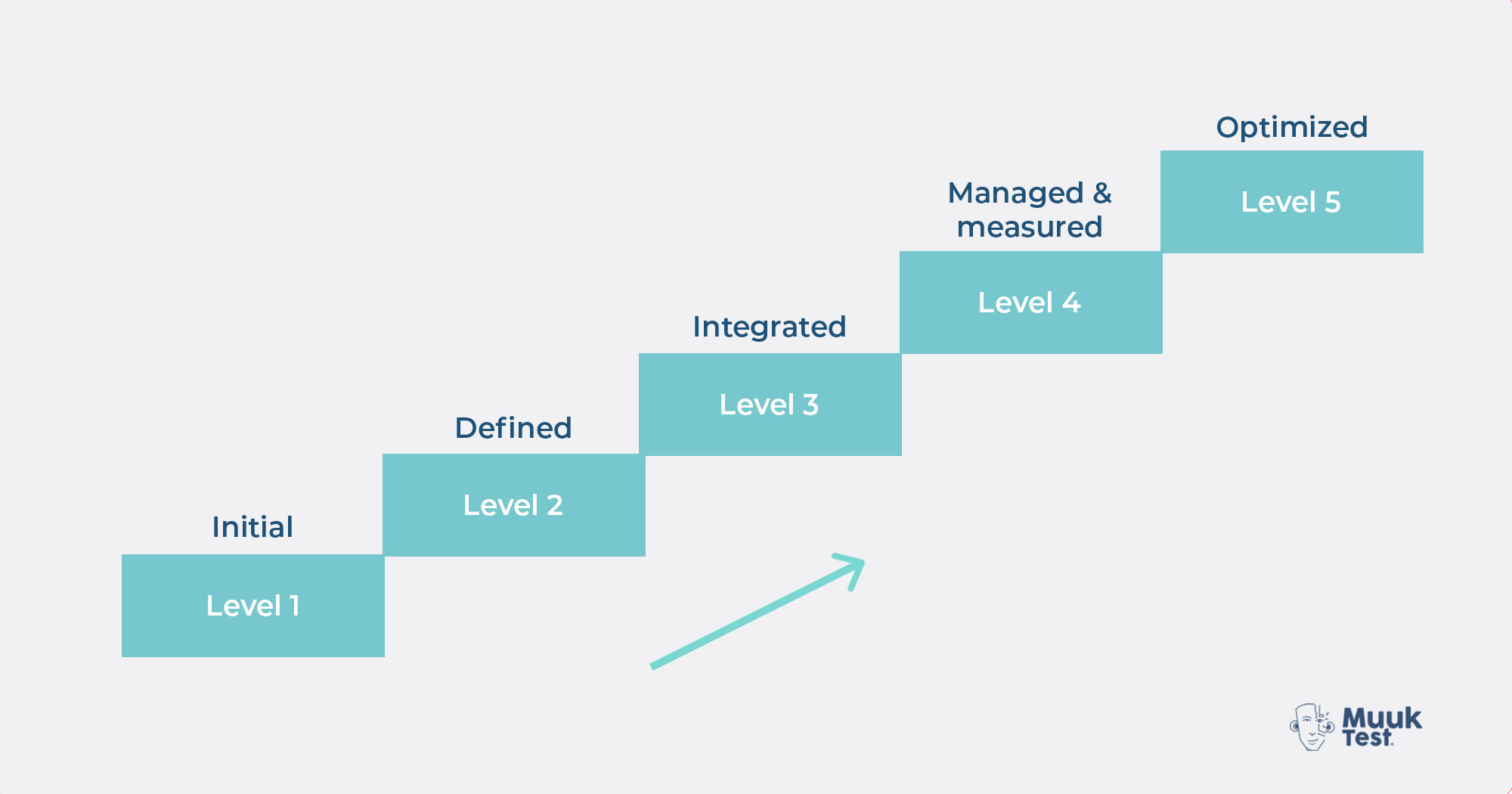 QaaS: Selecting the Right Managed Test Partner