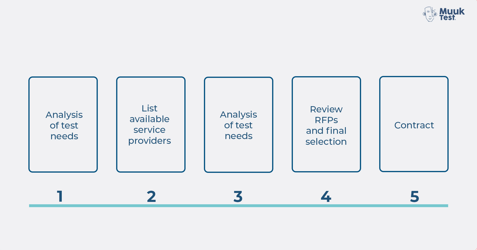 QaaS: Selecting the Right Managed Test Partner