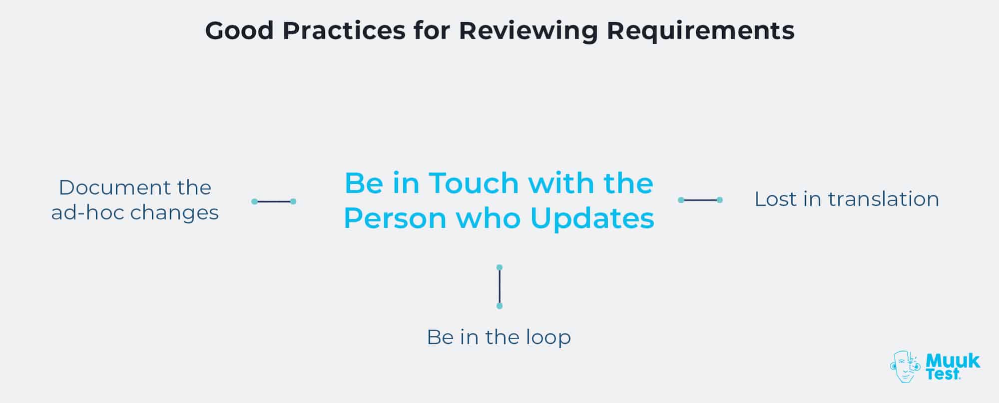Review Requirements: 5 Steps to Perfect Implementation