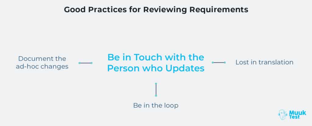 Review Requirements: 5 Steps to Perfect Implementation